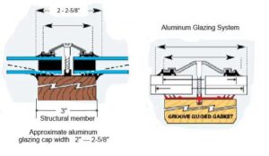 Polycarbonate Installation Colorado Polycarbonate Panels